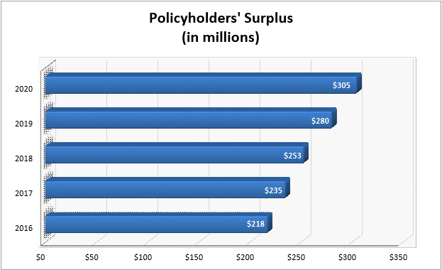 Company Information | Financials, Guiding Principles, Values and More